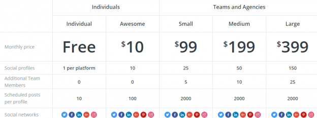 Que es Buffer, para que sirve, caracteristicas y como funciona