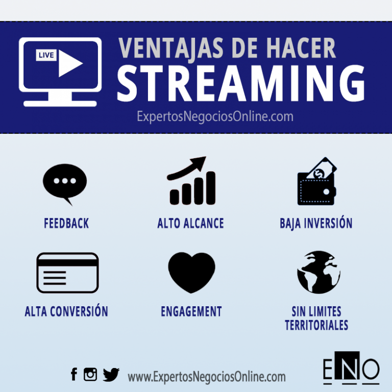 Qué Es Streaming Y Cómo Hacer Emisiones En Directo