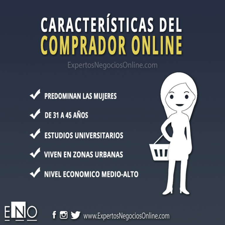 Consumidor Online 2021 Comportamiento Características