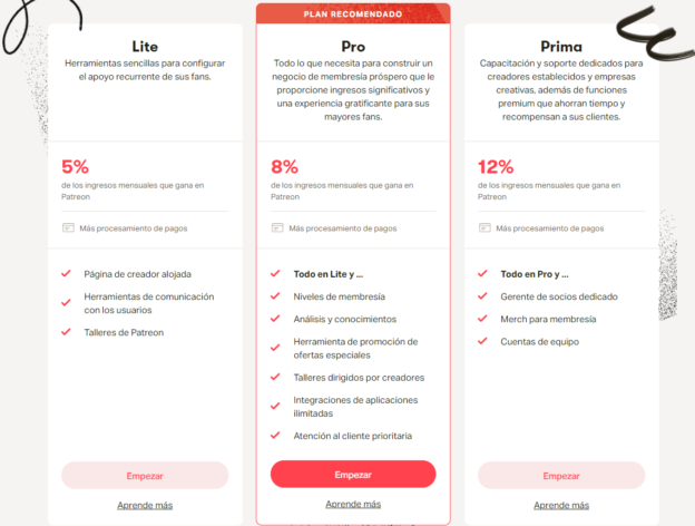 Qué es, Cómo funciona PATREON y cómo ganar dinero