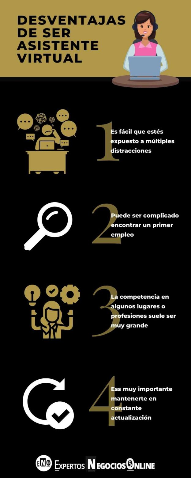 ASISTENTE VIRTUAL, plataformas y cómo conseguir trabajo