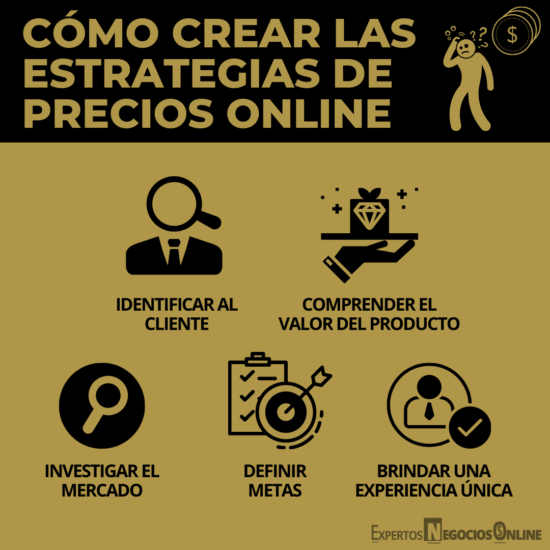 Estrategias De Fijación De Precios De Nuevos Productos