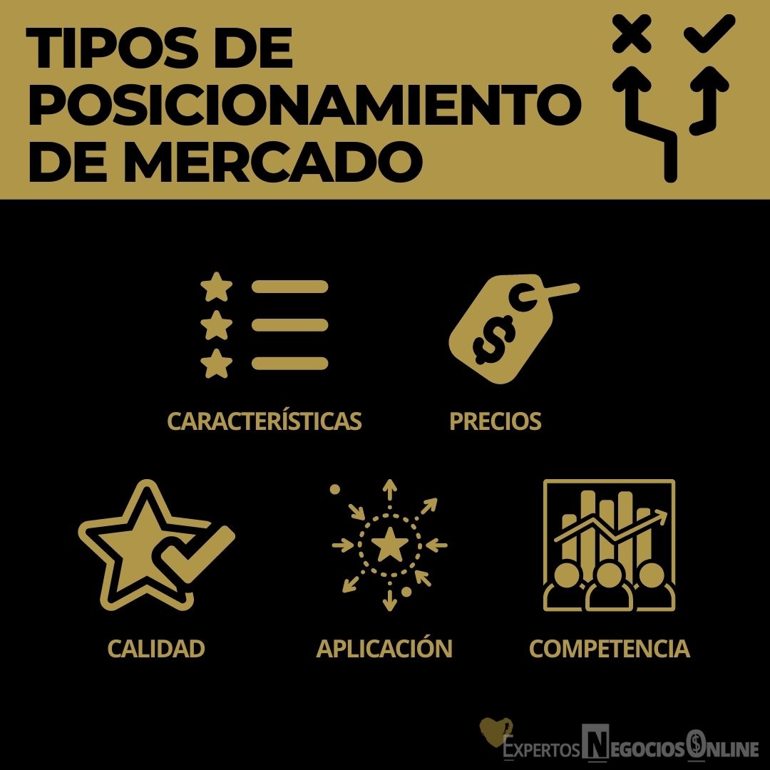 Estrategias de posicionamiento de mercado | Tipos y ejemplos