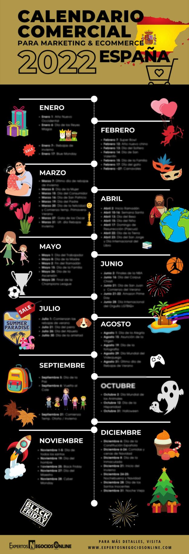 CALENDARIO Comercial ESPAÑA 2022 Marketing & Retail