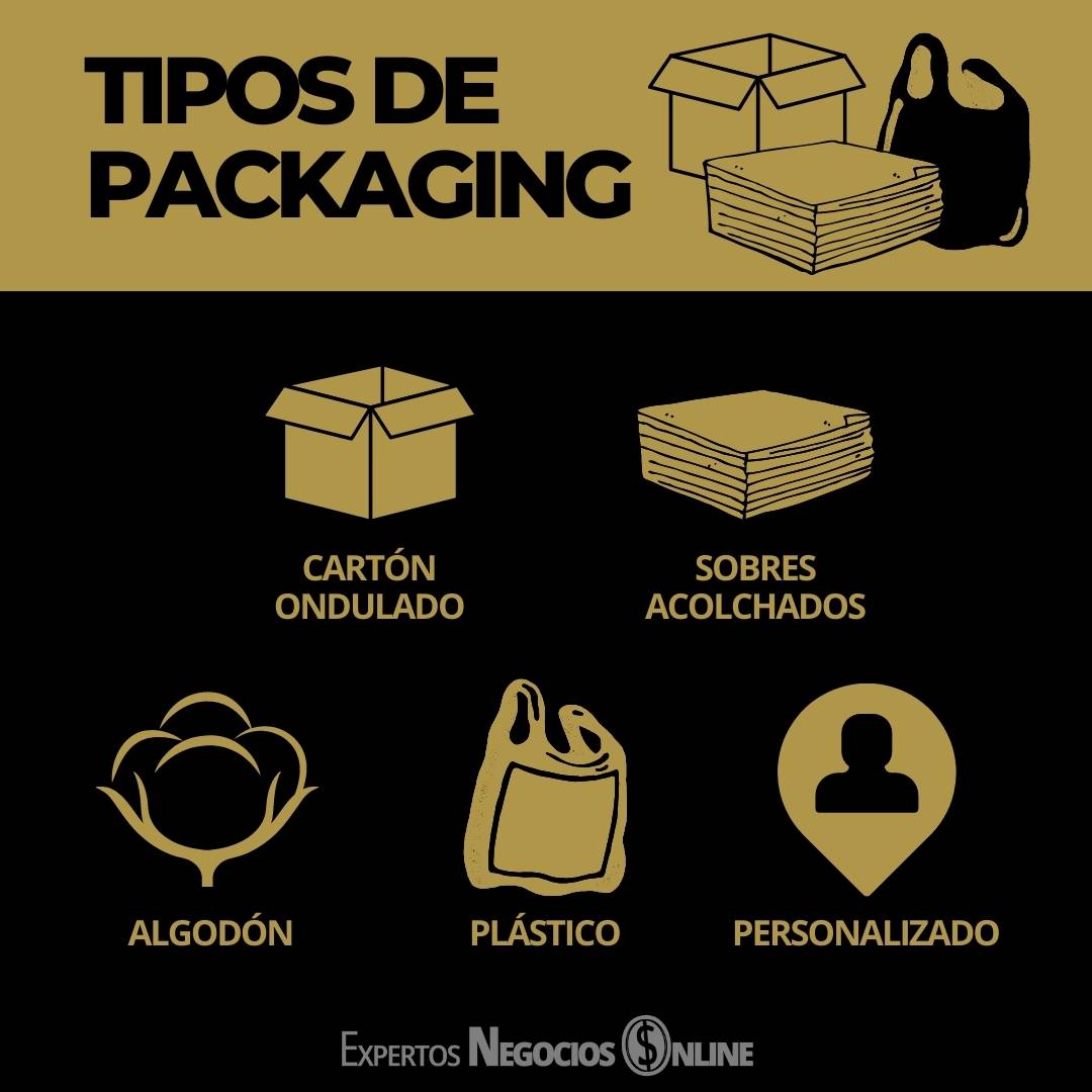 TIPOS de PACKAGING Marketing: Ejemplos, significado