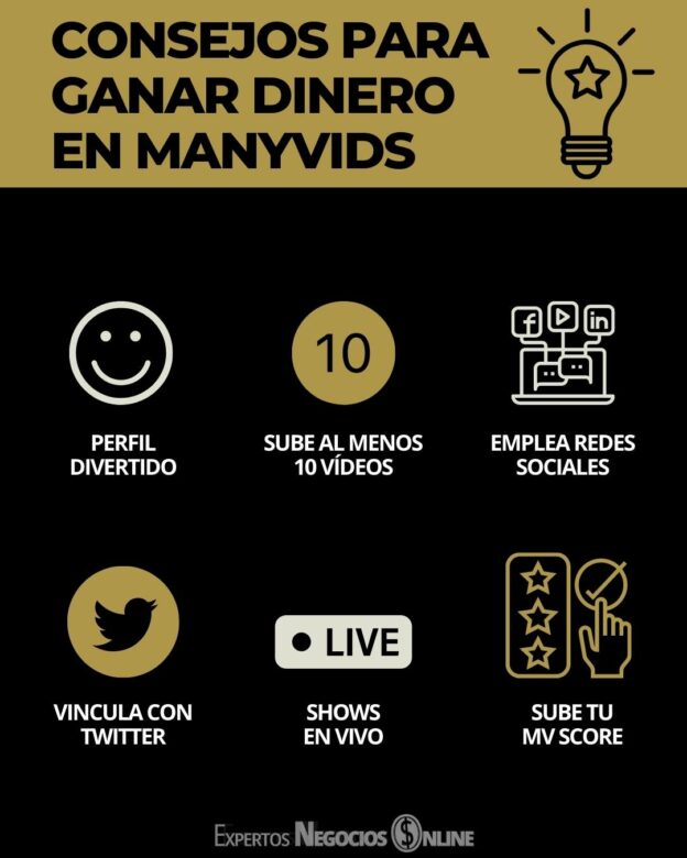 Qué es ManyVids, cómo funciona y cómo ganar dinero