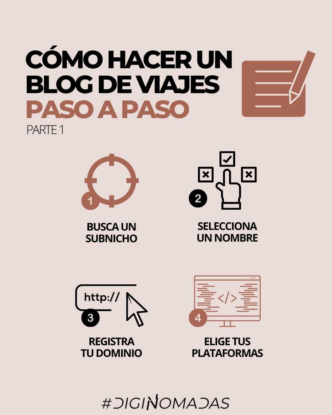 Cómo hacer un blog de viajes y ganar dinero - Consejos y paso a paso