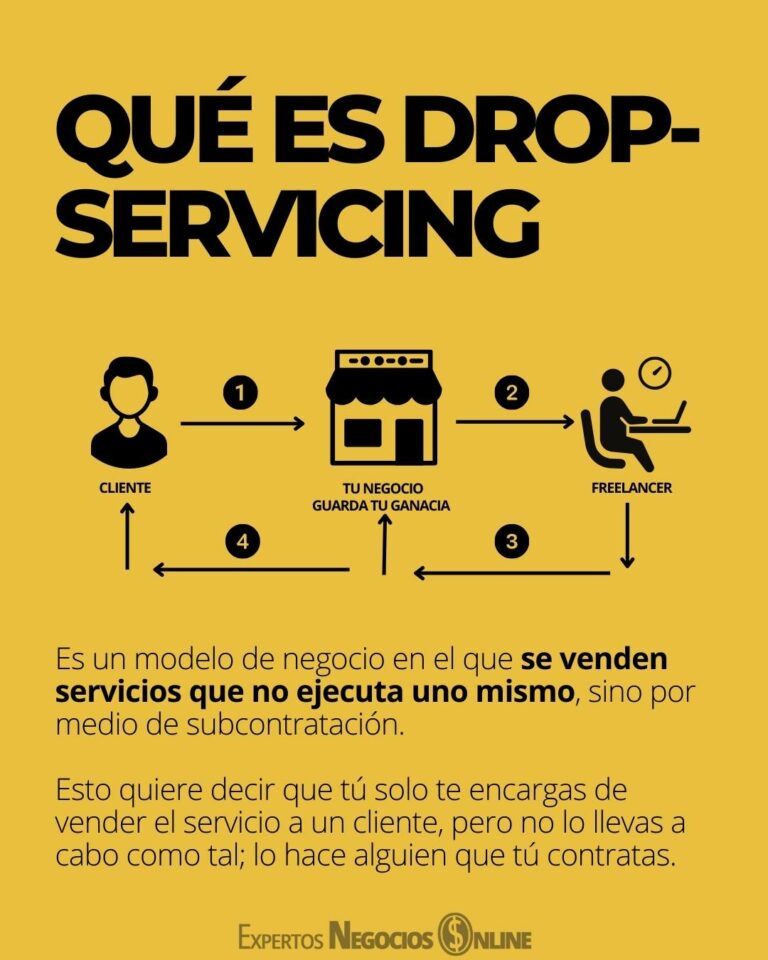 DROP SERVICING digital: Que es, ideas, nichos…