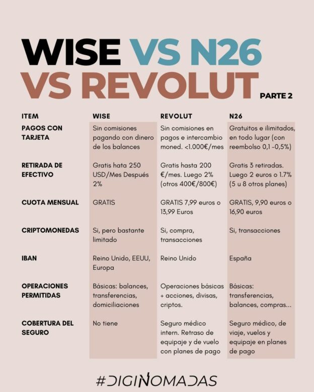 Diferencias Wise VS Revolut VS N26. ¿Cuál mejor?