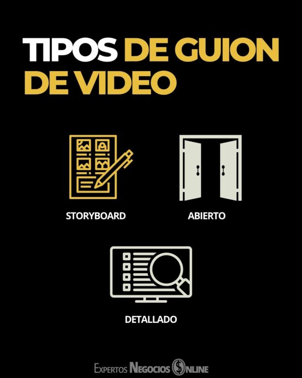 Ejemplos de GUION DE VÍDEO: cómo hacerlo y consejos