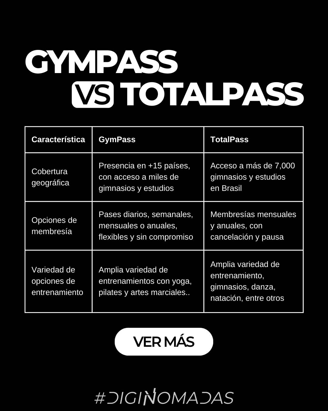 PASES de GIMNASIO | GYMPASS VS ClassPass, Smart Fit