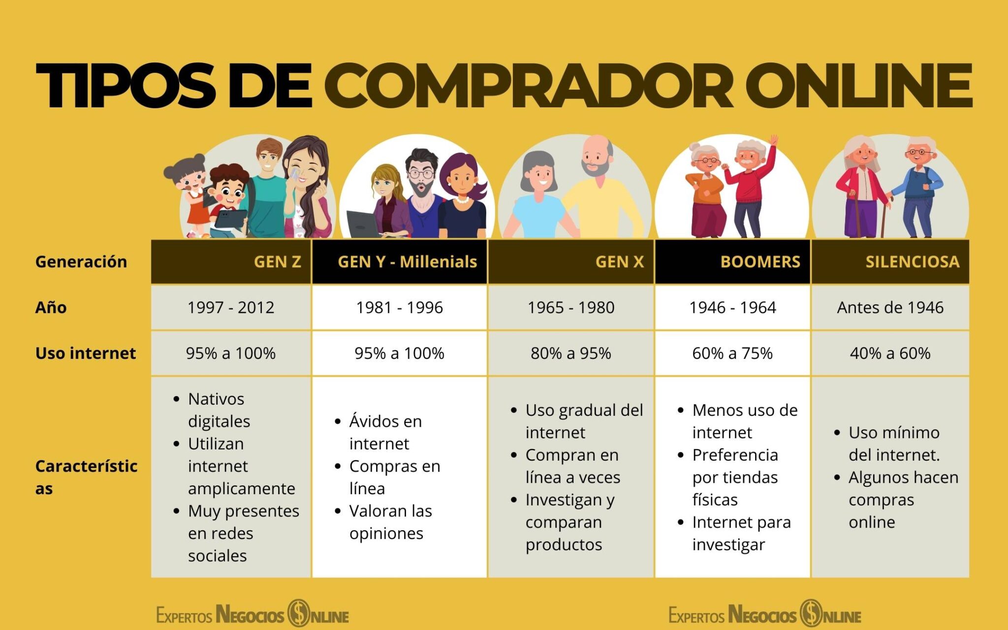 CONSUMIDOR ONLINE: Comportamiento, características